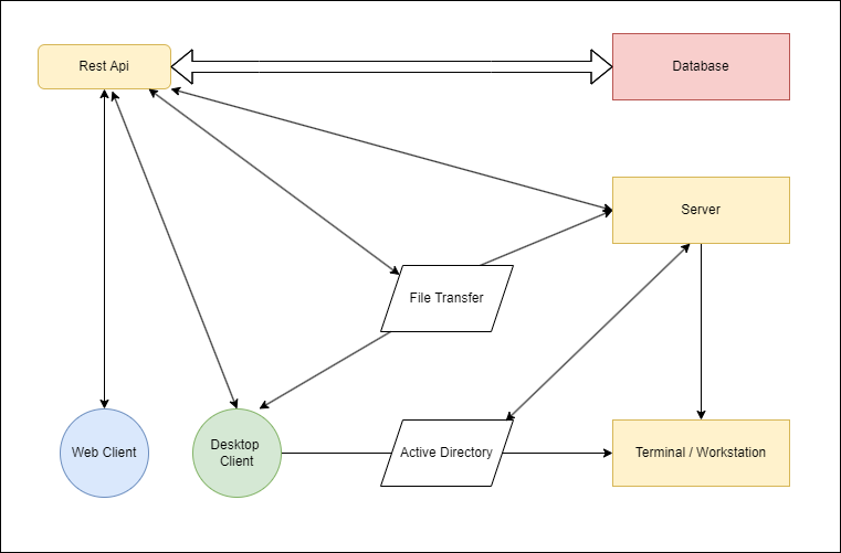 Intro and concepts | Taskforger